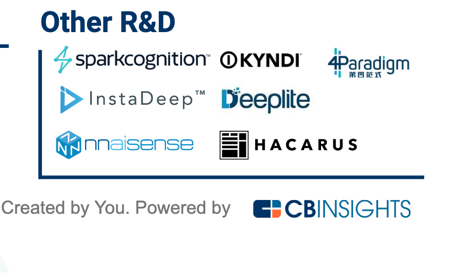 InstaDeep Amongst Top 100 Most Innovative AI Startups | InstaDeep ... InstaDeep Amongst Top 100 Most Innovative AI Startups | InstaDeep ...